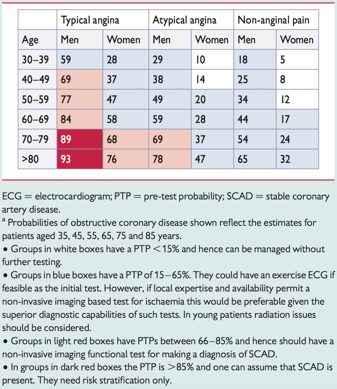 Exercise stress test (treadmill test, exercise ECG): Introduction – ECG ...