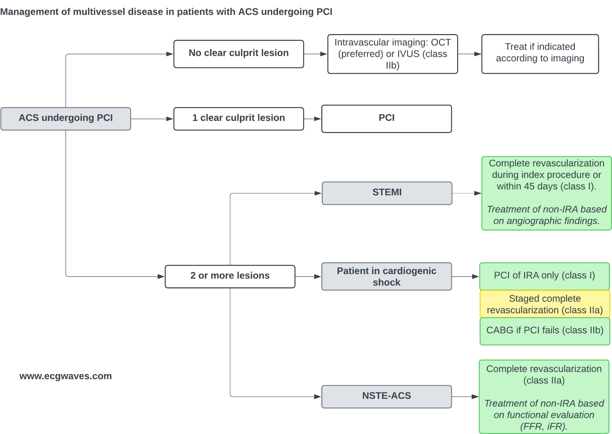 STEMI (ST Elevation Myocardial Infarction): Diagnosis, ECG, Criteria ...