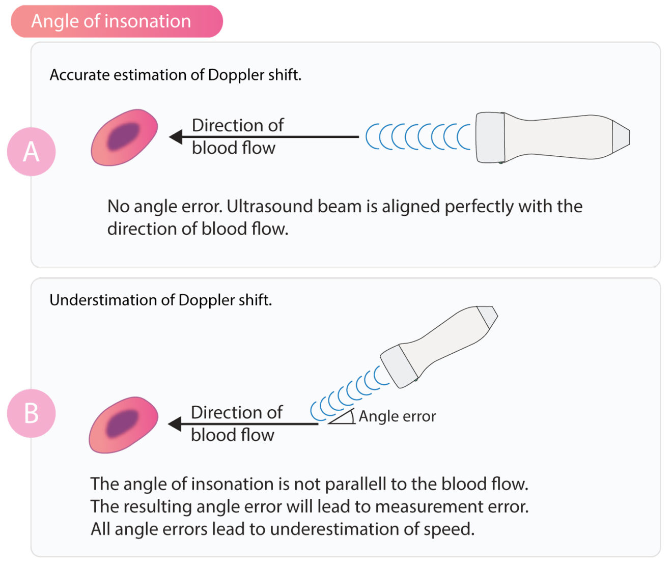 Doppler effect and Doppler echocardiography – The Cardiovascular Doppler effect and Doppler echocardiography – The Cardiovascular
