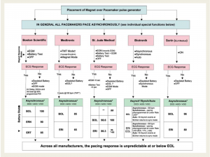 Basic cardiac pacing, pacemaker functions and settings – Cardiovascular Education