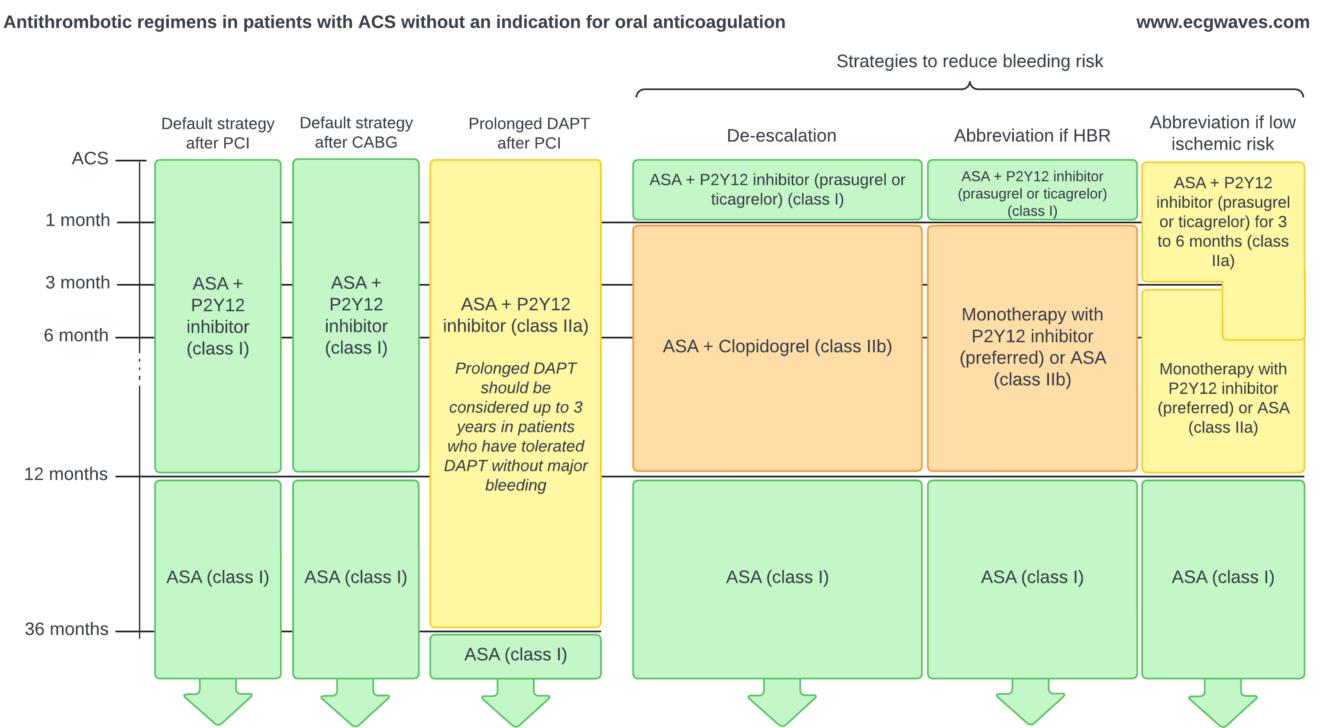 STEMI (ST Elevation Myocardial Infarction): Diagnosis, ECG, Criteria ...