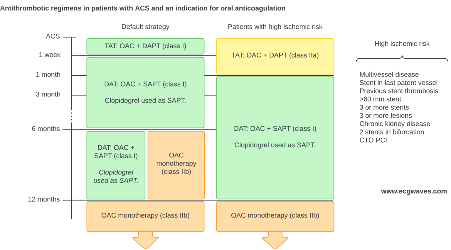 STEMI (ST Elevation Myocardial Infarction): Diagnosis, ECG, Criteria ...