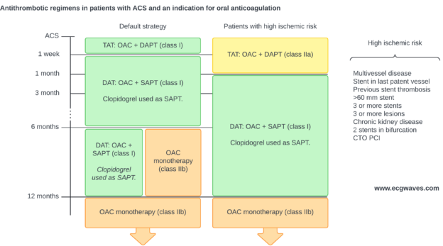 STEMI (ST Elevation Myocardial Infarction): Diagnosis, ECG, Criteria ...