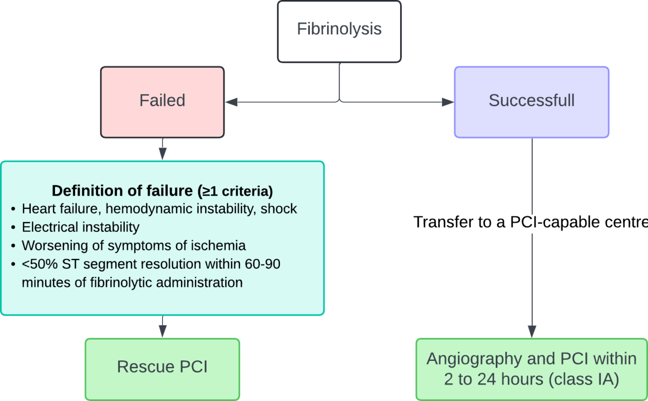 STEMI (ST Elevation Myocardial Infarction): Diagnosis, ECG, Criteria ...