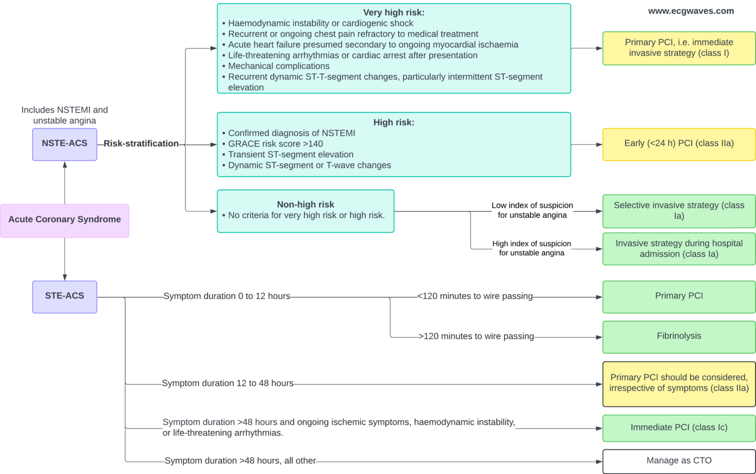 STEMI (ST Elevation Myocardial Infarction): Diagnosis, ECG, Criteria ...