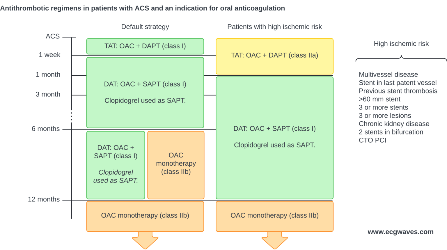 STEMI (ST Elevation Myocardial Infarction): Diagnosis, ECG, Criteria ...