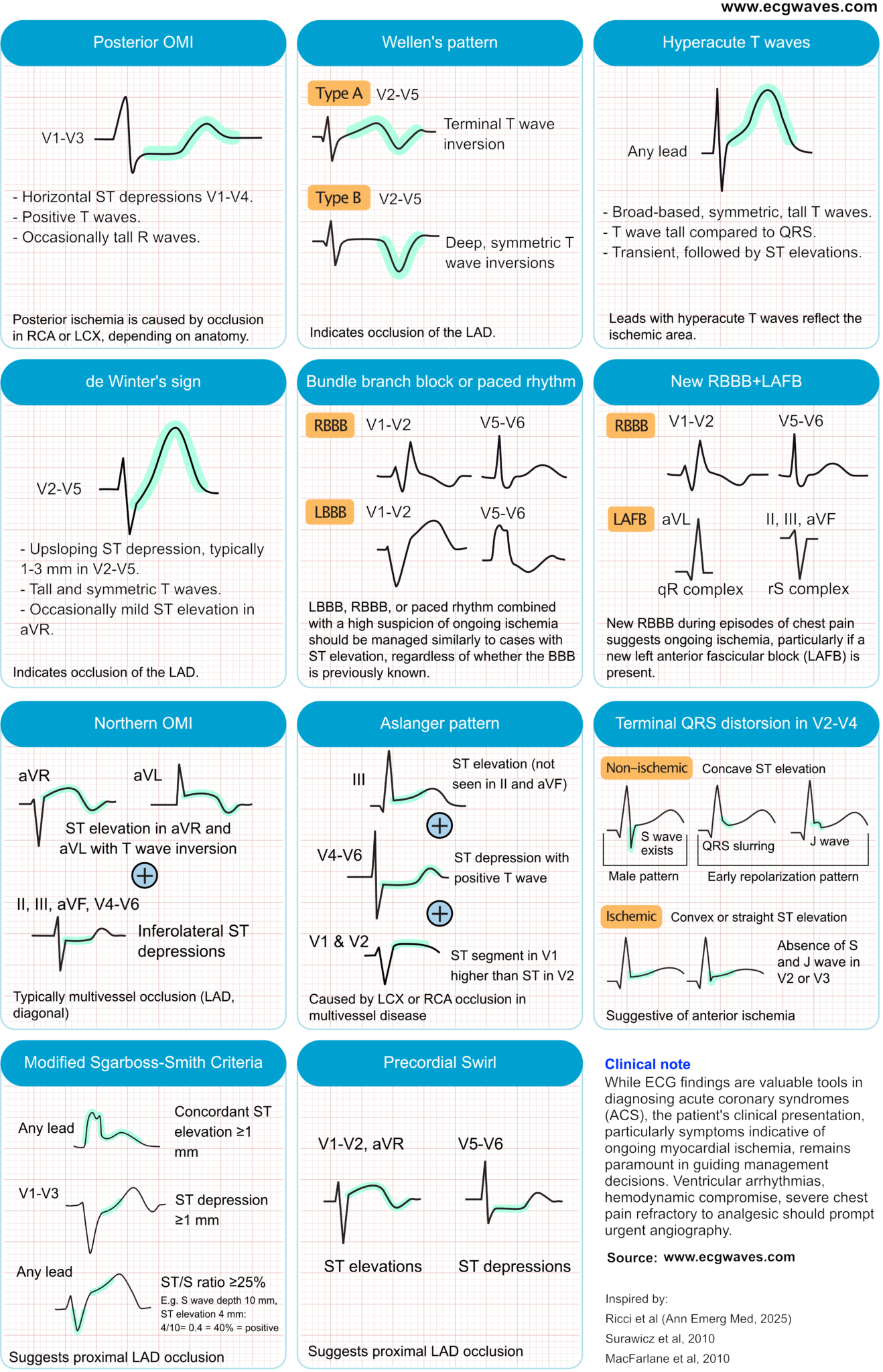 A New Approach to Acute Coronary Syndromes: Occlusion MI (OMI) vs. non ...
