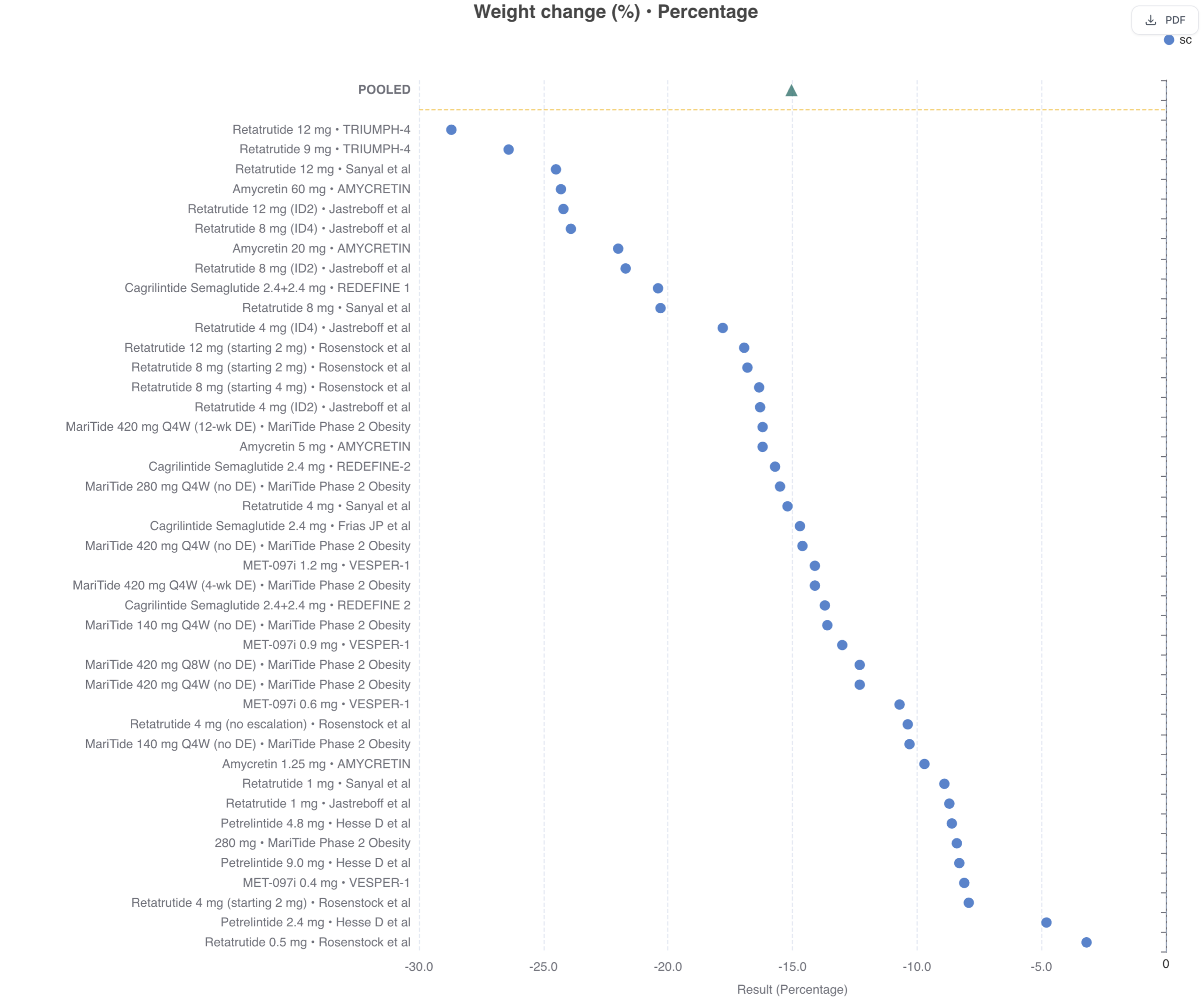 Incretins in Cardiometabolic Medicine: Leveraging GLP-1, GIP, and Glucagon Receptor Agonism for ...