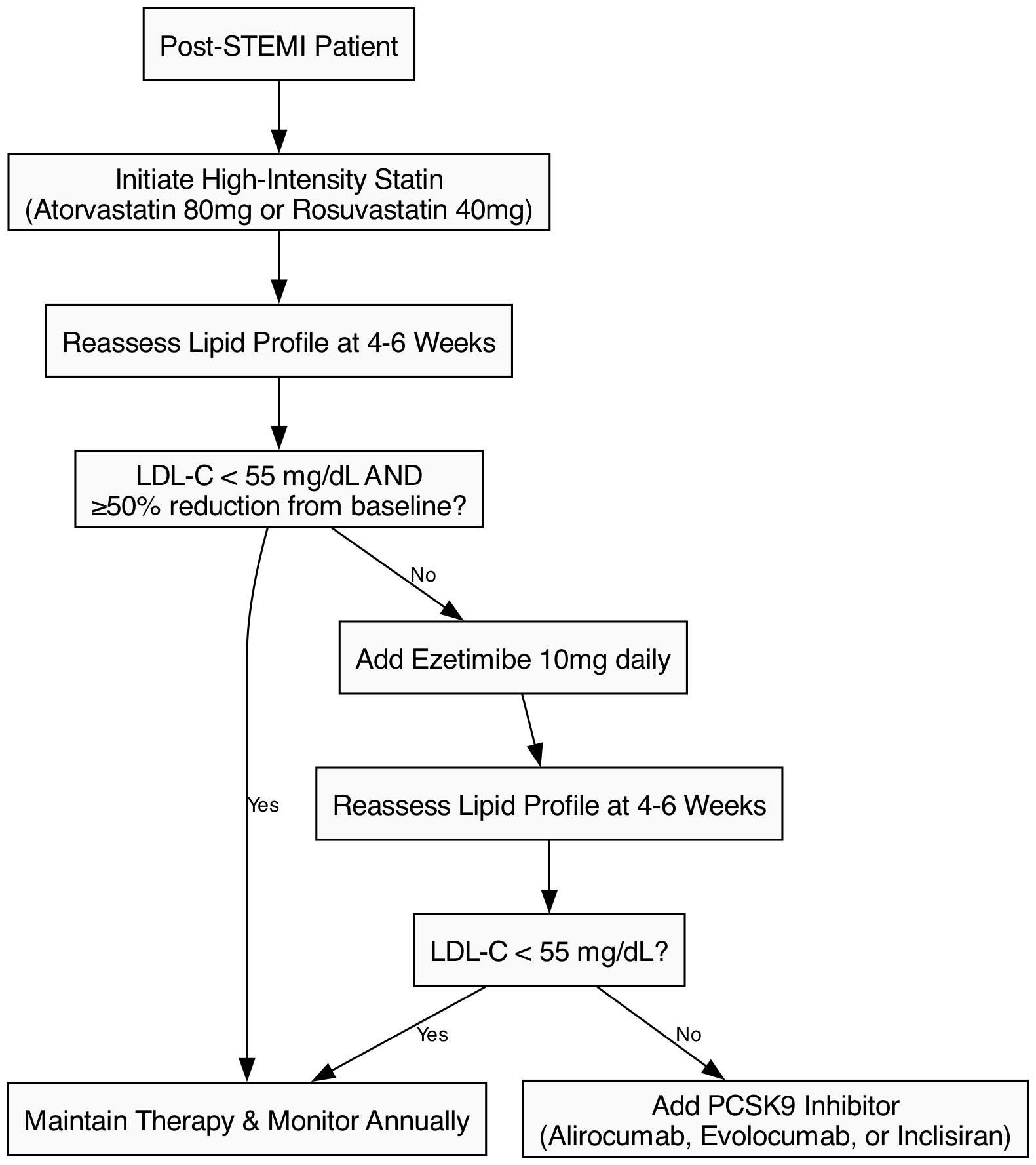 ST-Elevation Myocardial Infarction (STEMI): Pathophysiology, Diagnosis ...